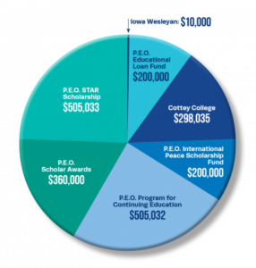 P.E.O. Foundation - P.E.O. Kansas State Chapter