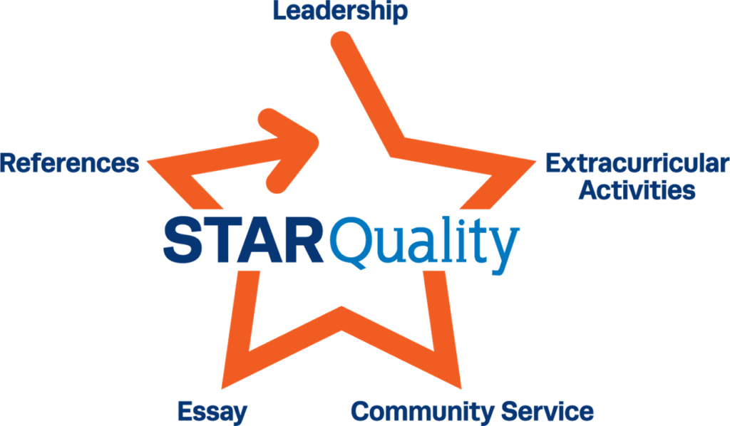 P.E.O. STAR Scholarship Archives - P.E.O. Kansas State Chapter