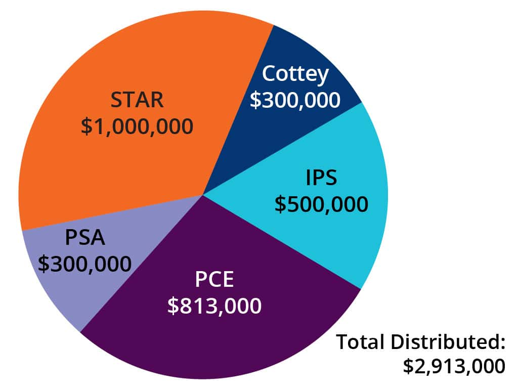P.E.O. Foundation - P.E.O. Kansas State Chapter